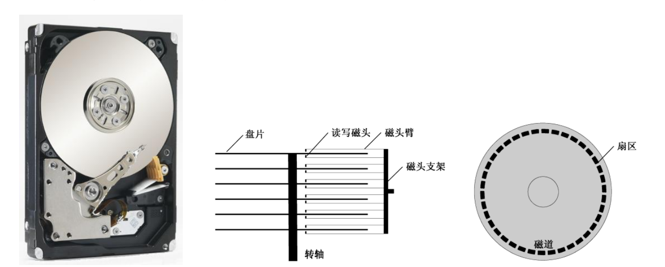 OS 磁盘调度算法 之 FCFS、SSTF、SCAN、CSCAN_scan算法和cscan算法-CSDN博客