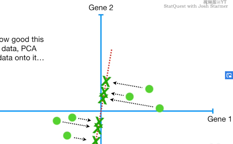 PCA降维技术解析-CSDN博客