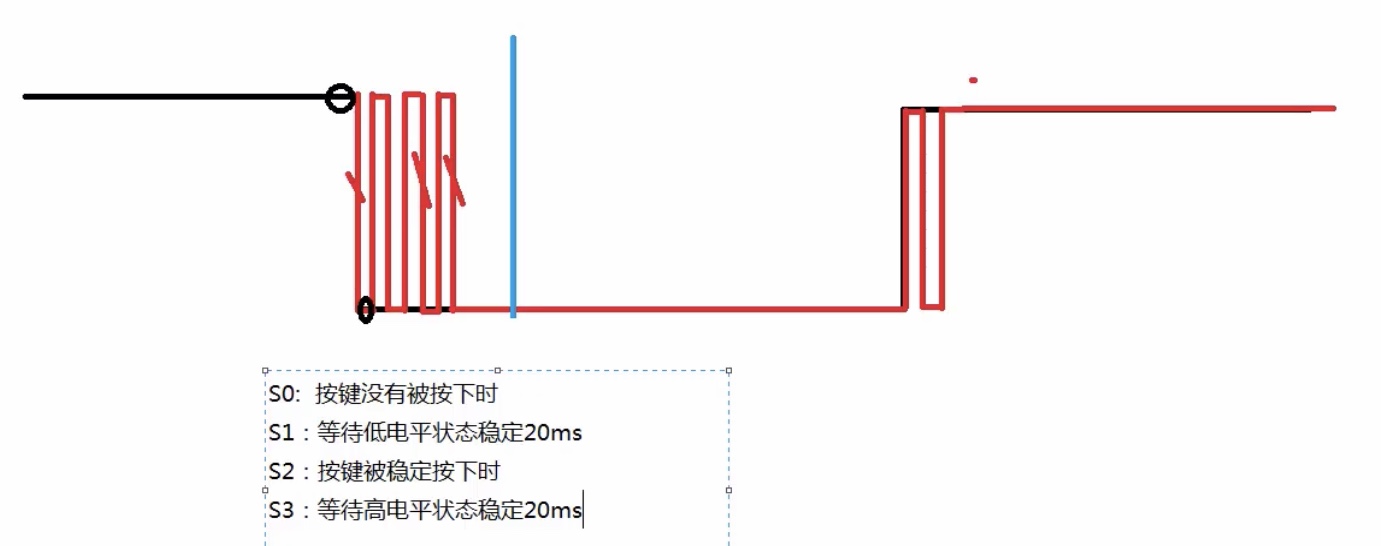 按键消抖原理及vhdl代码实现按键消抖vhdl Csdn博客 