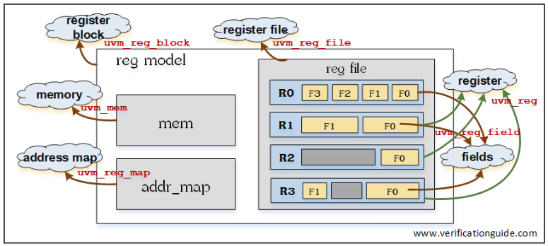 [UVM]UVM RAL Overview_uvm ral rdl-CSDN博客
