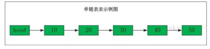 Java Linkedlist 双向链表实现原理linkedlist 为啥不用单向链表 Csdn博客