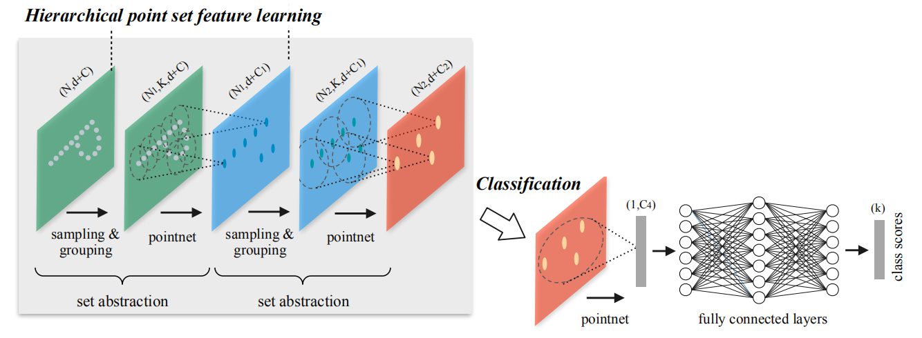 PointNet++理解(PointNet++实现第2步)-CSDN博客