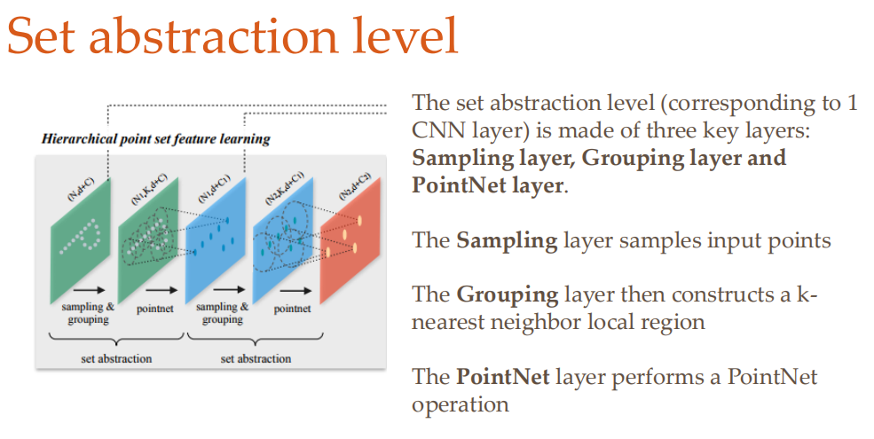 PointNet++理解(PointNet++实现第2步)-CSDN博客