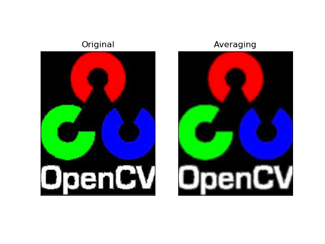 opencv常用函数总结（二）_cv2.cvtcolor-CSDN博客