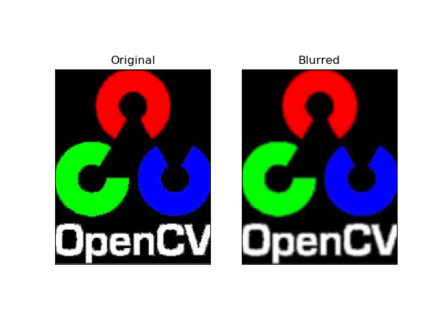 opencv常用函数总结（二）_cv2.cvtcolor-CSDN博客