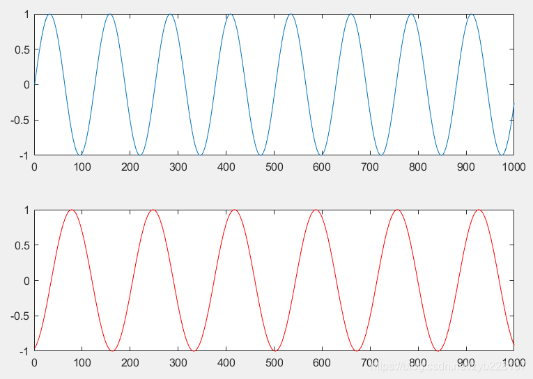 结合matlab代码案例解释ica独立成分分析原理matlab 函数 Ica Csdn博客