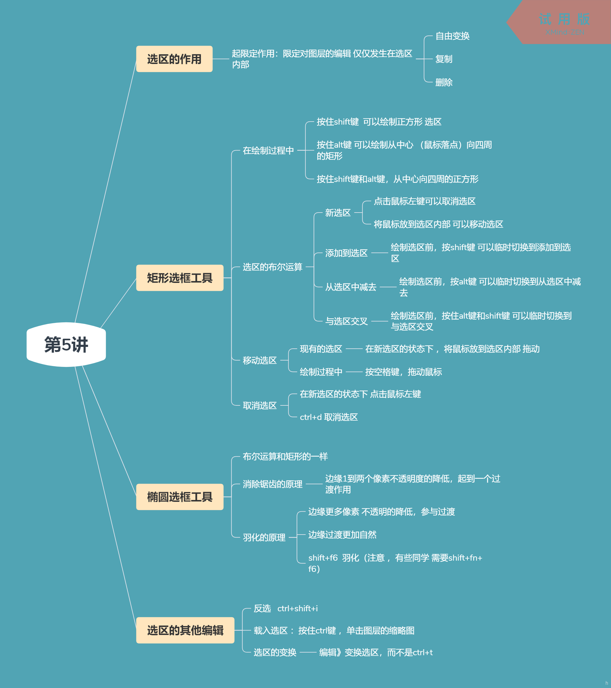 Ps学习笔记(完整版)ps笔记 Csdn博客