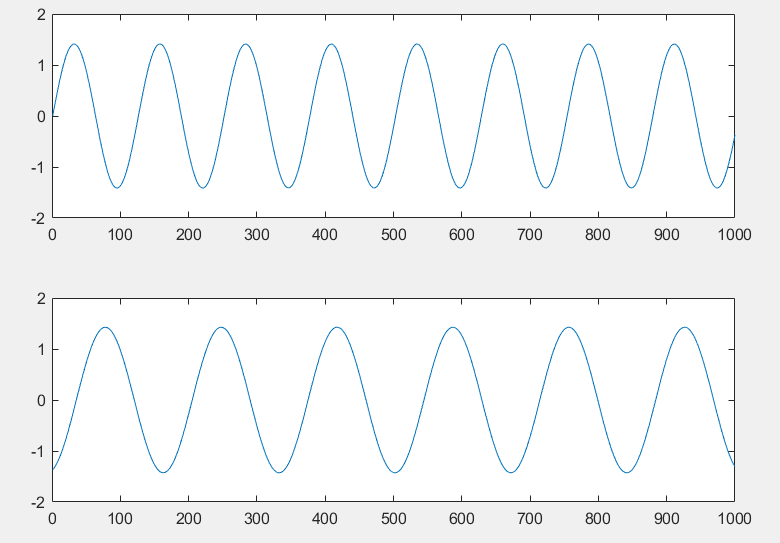 结合matlab代码案例解释ICA独立成分分析原理_matlab 函数 ica-CSDN博客