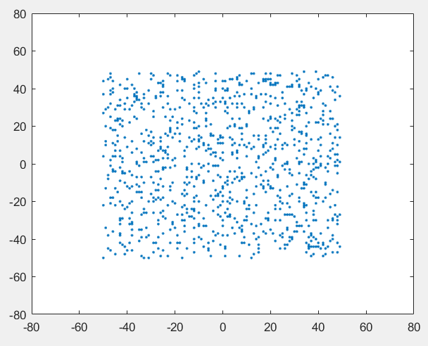结合matlab代码案例解释ica独立成分分析原理matlab 函数 Ica Csdn博客 
