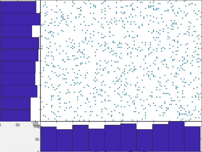 结合matlab代码案例解释ICA独立成分分析原理_matlab 函数 ica-CSDN博客