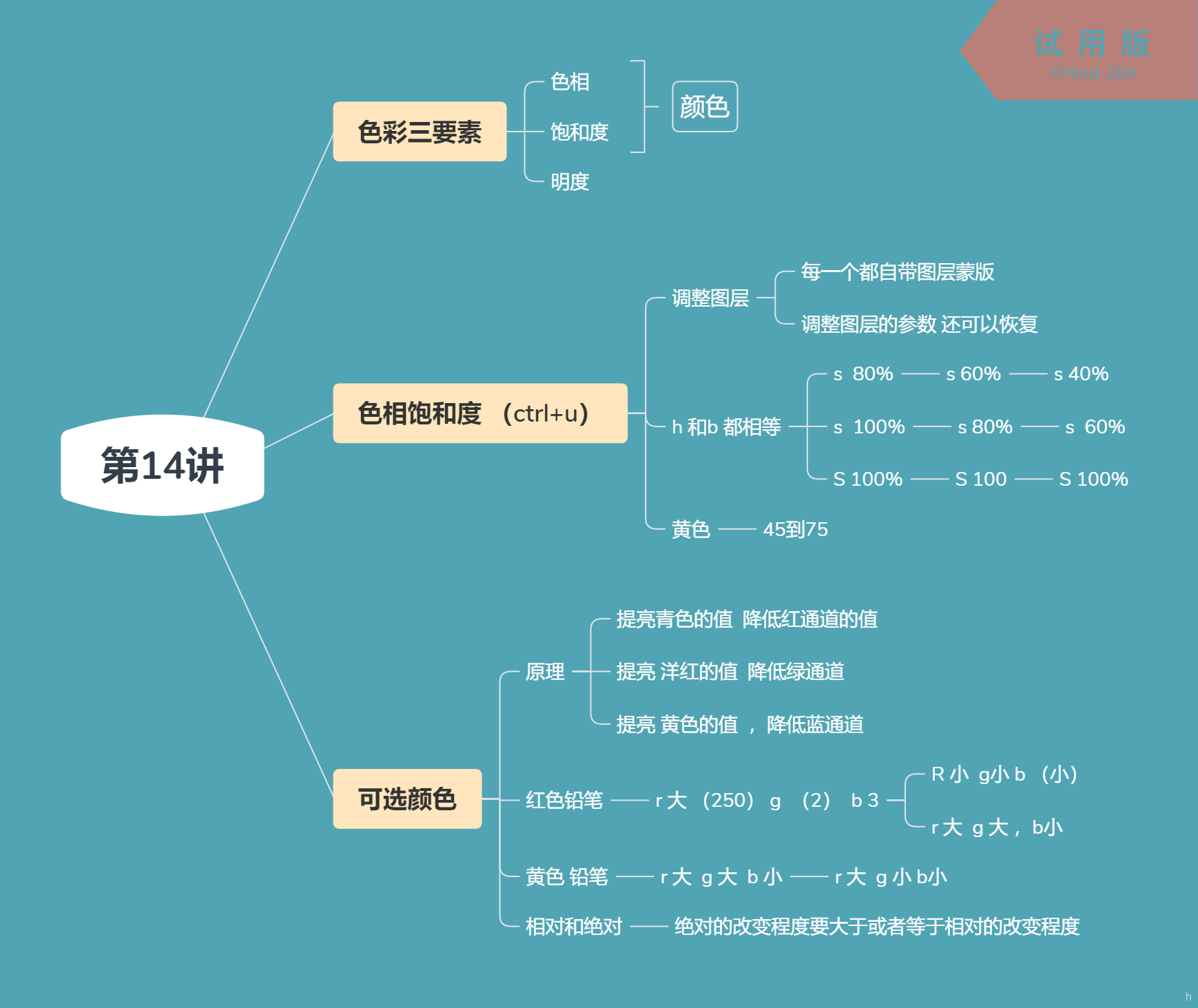 Ps学习笔记(完整版)ps笔记 Csdn博客