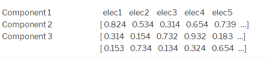 结合matlab代码案例解释ICA独立成分分析原理_matlab 函数 ica-CSDN博客