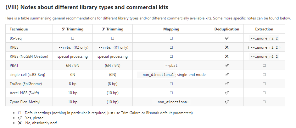 RRBS甲基化分析流程_rrbs分析-CSDN博客