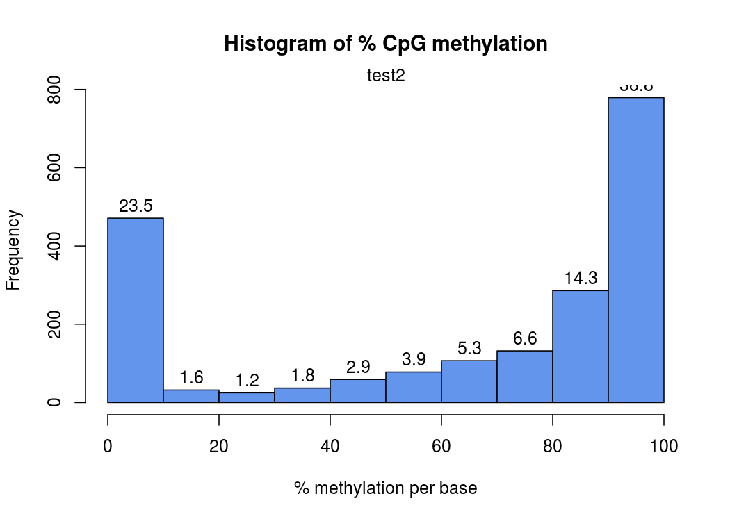 RRBS甲基化分析流程_rrbs分析-CSDN博客