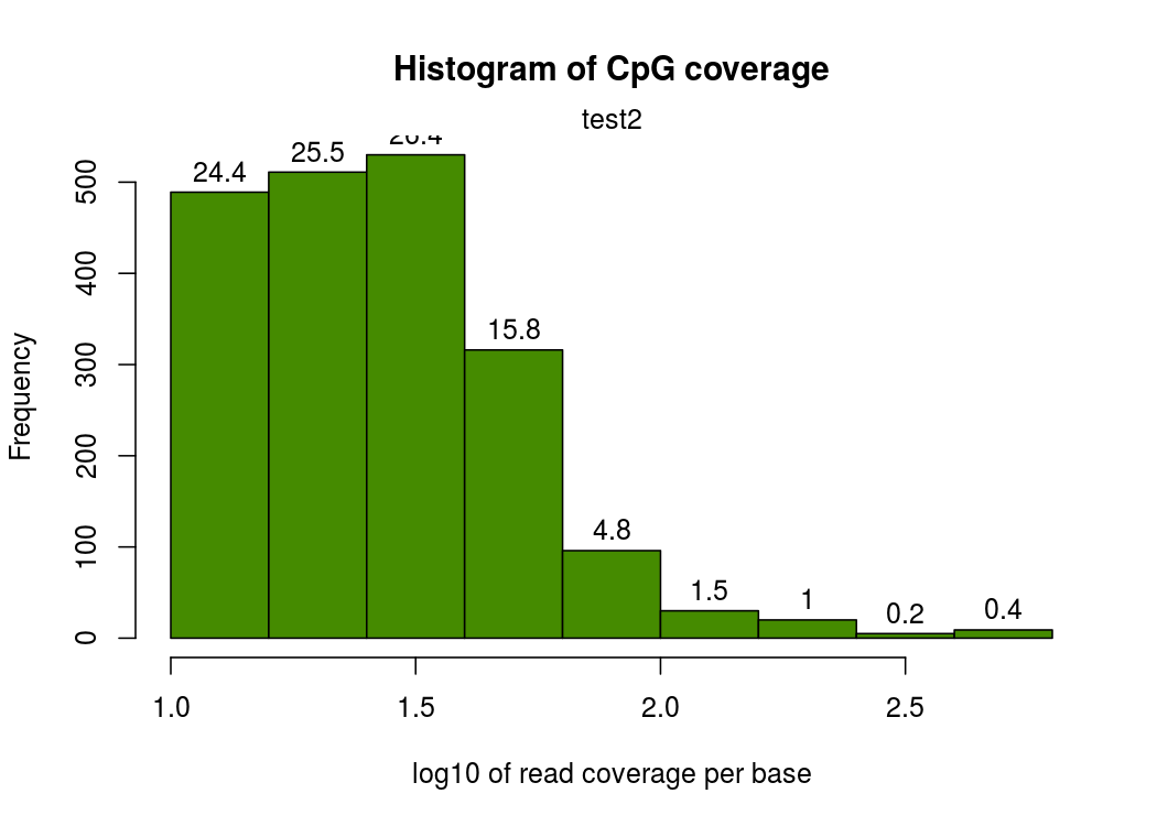 RRBS甲基化分析流程_rrbs分析-CSDN博客