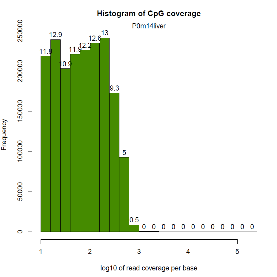 RRBS甲基化分析流程_rrbs分析-CSDN博客