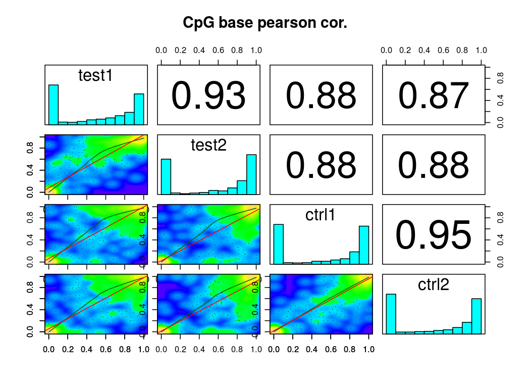 RRBS甲基化分析流程_rrbs分析-CSDN博客