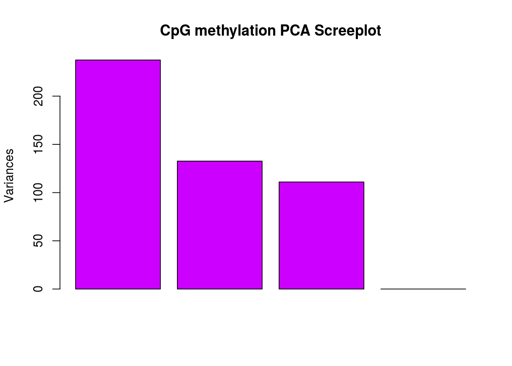 RRBS甲基化分析流程_rrbs分析-CSDN博客