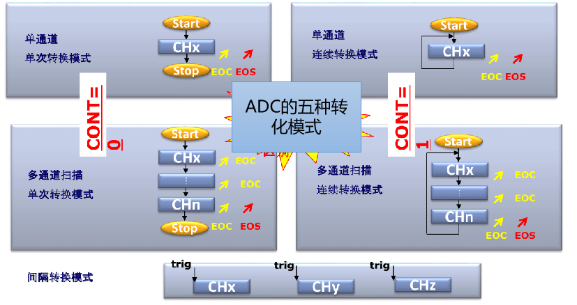 STM32 模数转换ADC、数据搬移DMA_stm32f0 adc dma-CSDN博客