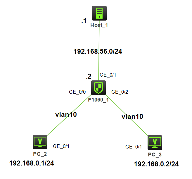 H3C F1060开启WEB管理页面及二层透传配置_h3c防火墙pptp透传-CSDN博客