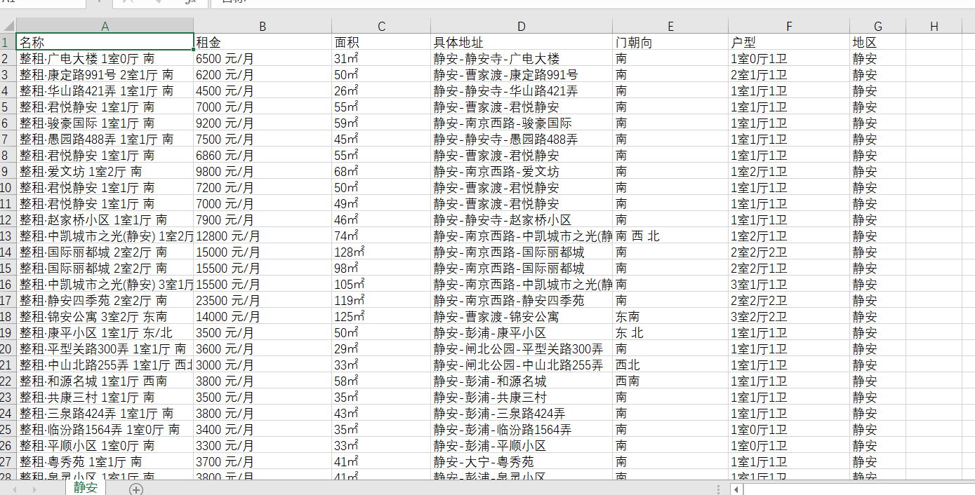 Python爬虫实战爬取租房网站2w数据 链家上海区域信息（超详细）爬虫 链家 接口 Csdn博客 3181