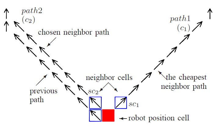 DWA论文解析(1)-CSDN博客