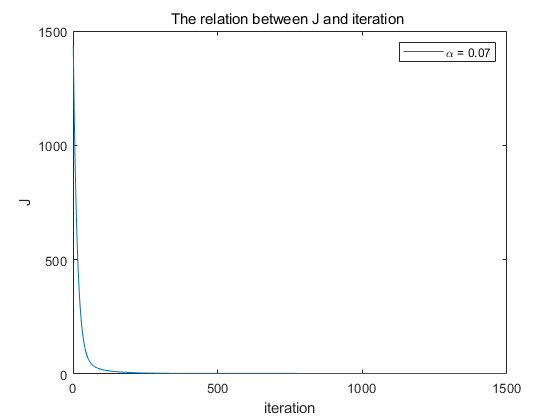 Machine Learning experiment1 Linear Regression 详解+源代码实现-CSDN博客