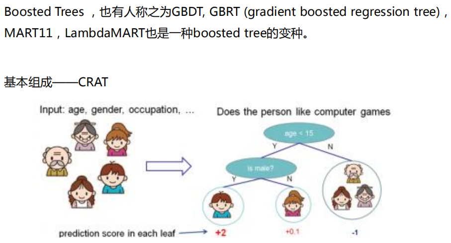 Task5 模型融合_线性加权融合模型法-CSDN博客