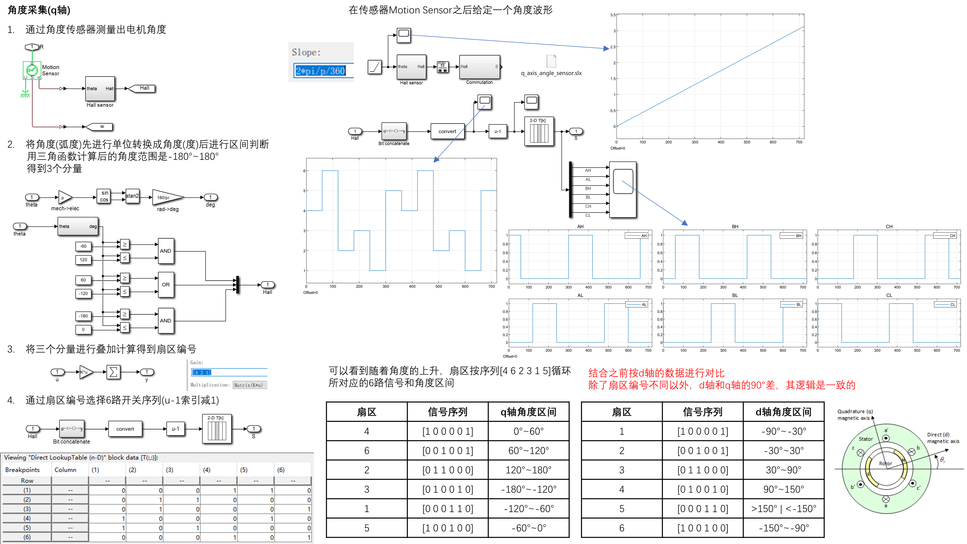 Simulink —— Bldc基础及六步转速控制模型bldc电机的simulink仿真 Csdn博客