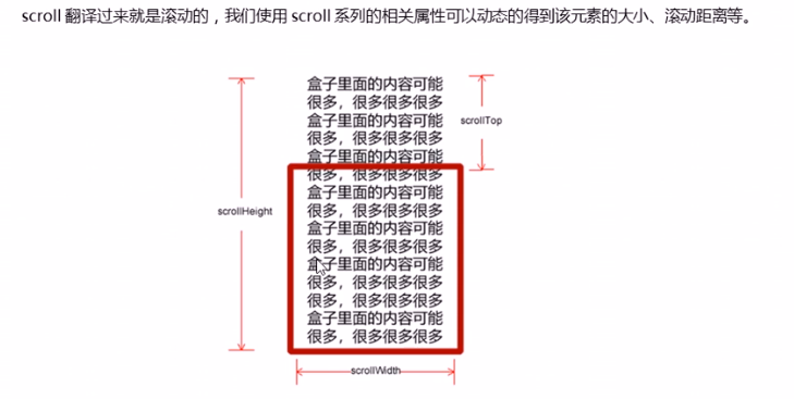 offset、client 和 scroll三大系列的属性及其作用_wpf offset 是什么意思-CSDN博客