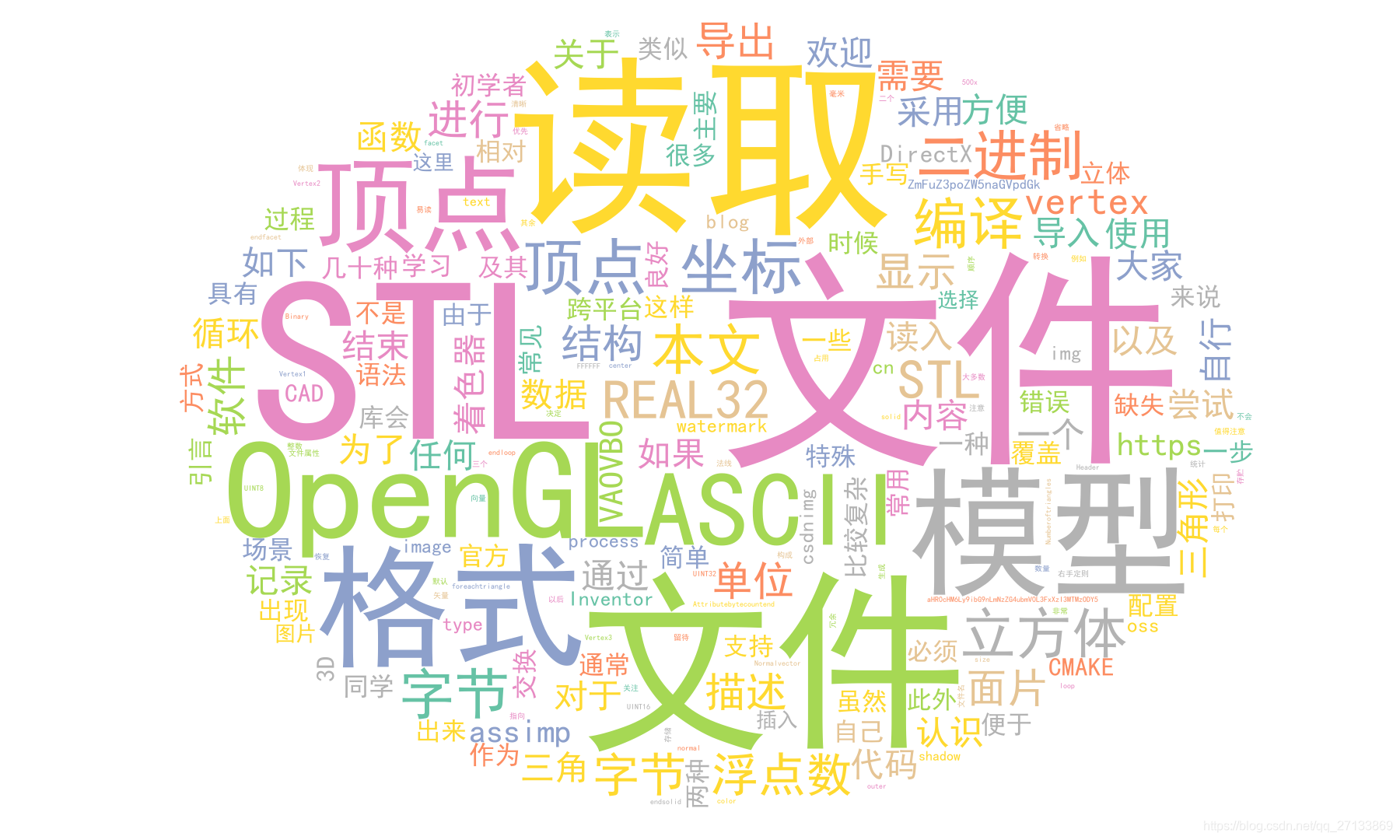 【opengl】cpp读取stl文件并通过opengl显示opengl读取stl文件 Csdn博客 7917