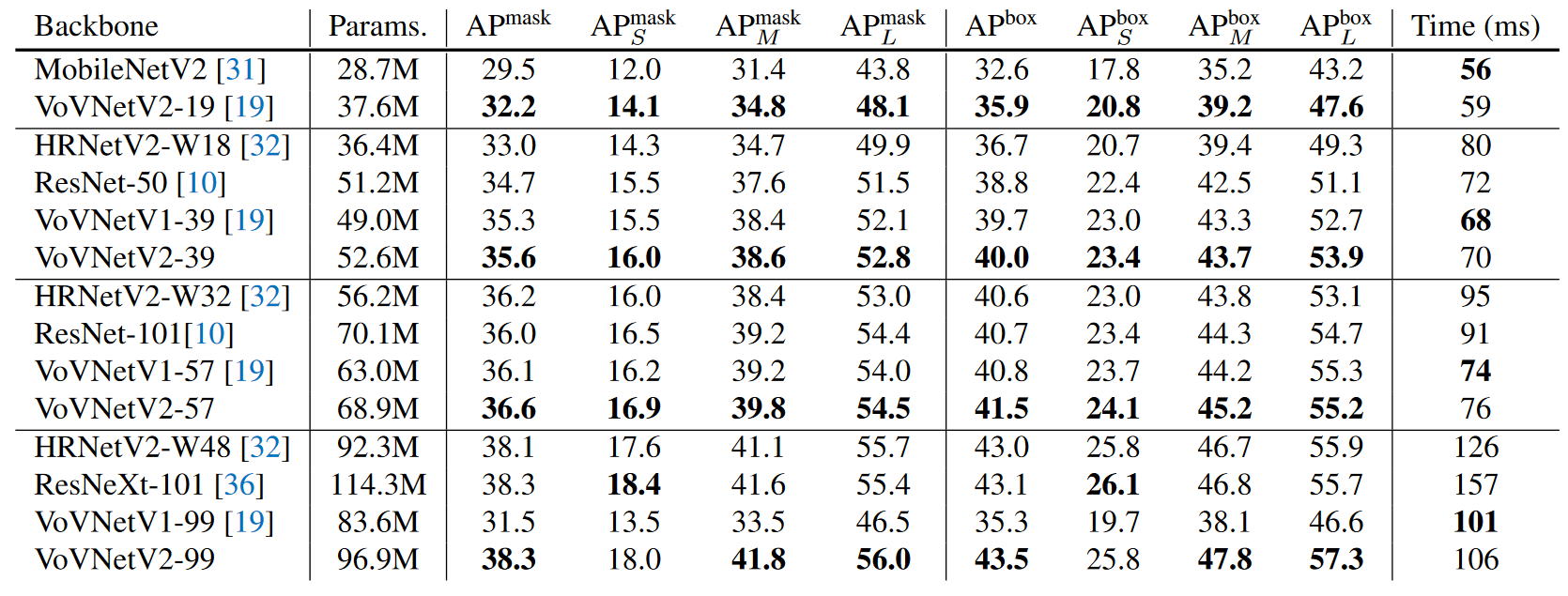 VoVNet：实时目标检测的新backbone网络_vovnet pytorch-CSDN博客
