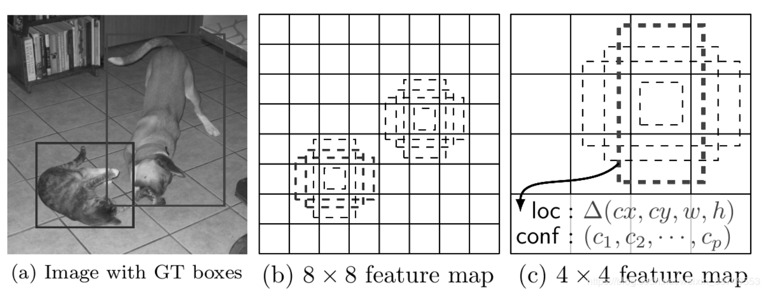 【文章解读】FreeAnchor: Learning to Match Anchors for Visual Object Detection-CSDN博客