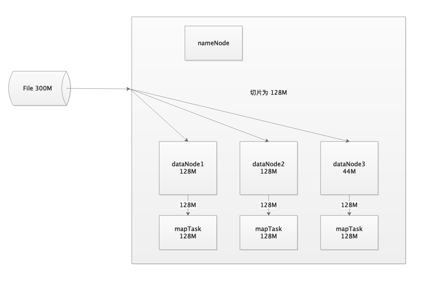 Hadoop Mr 数据切片与输入格式化composableinputformat Csdn博客 