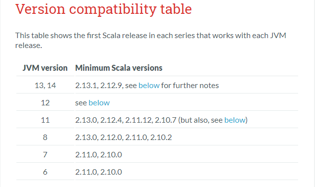 使用IDEA搭建flilnk的springBoot项目时，对Scala的版本选择与安装步骤_idea scala 版本选择-CSDN博客