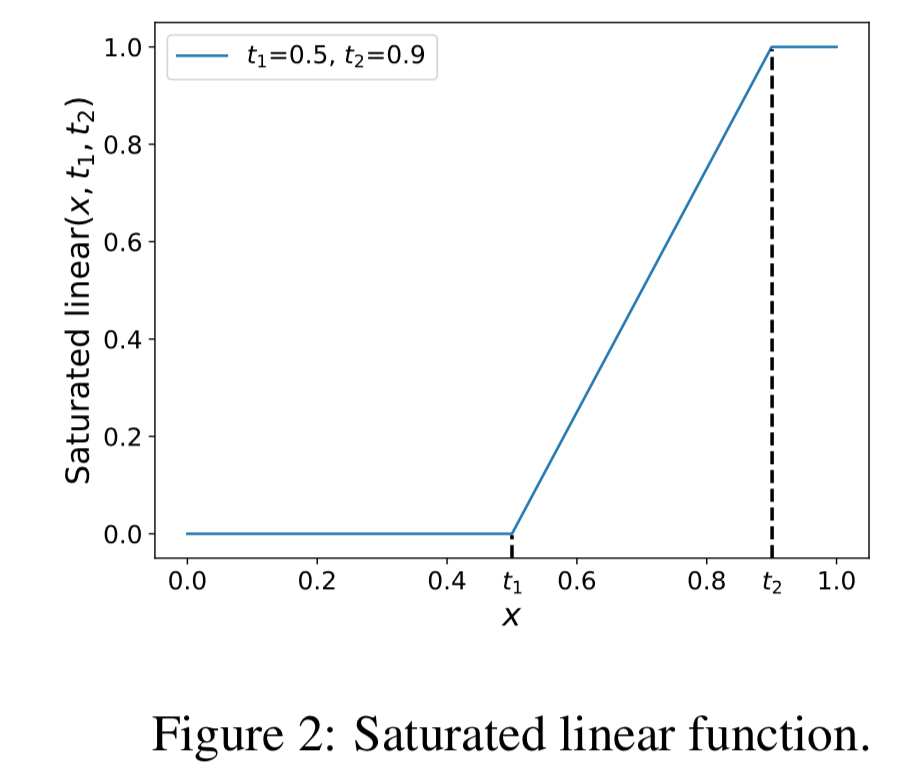 【文章解读】FreeAnchor: Learning to Match Anchors for Visual Object Detection-CSDN博客