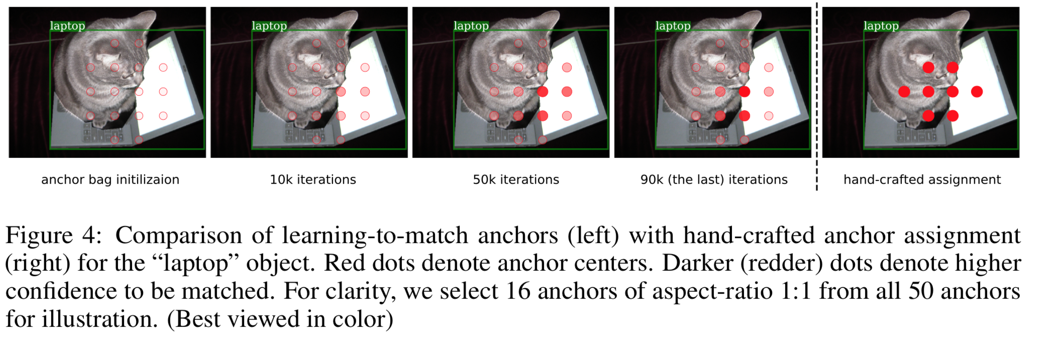【文章解读】FreeAnchor: Learning to Match Anchors for Visual Object Detection-CSDN博客