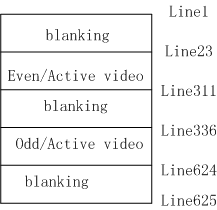 BT.656协议讲解与解码-CSDN博客