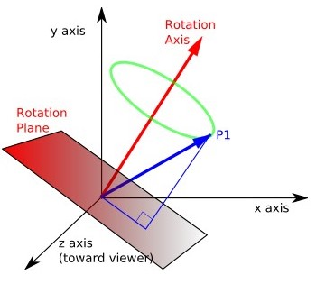Unity_四元素Quaternion_unity 四元素-CSDN博客