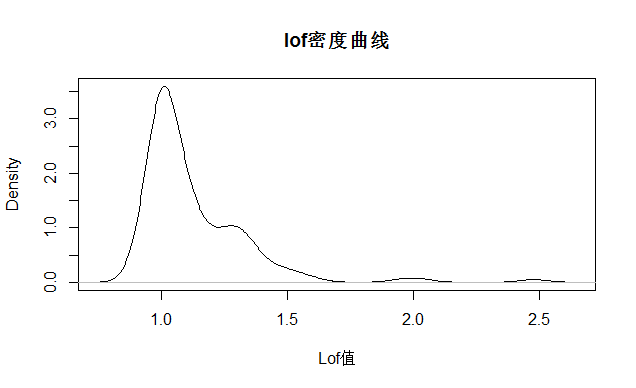 R语言之离群点检验(part2)--局部离群点因子LOF检验_小山羊的学习日志-CSDN博客