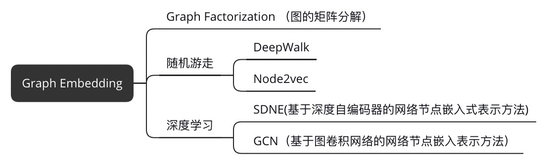 图上的机器学习系列-聊聊DeepWalk_deep walk算机器学习嘛-CSDN博客