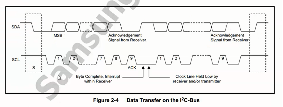I2C -- I2C总线详解_i2c频率-CSDN博客