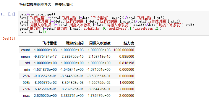 Python算法练习（四） 算法：knn，数据集：datingtestset Csdn博客 