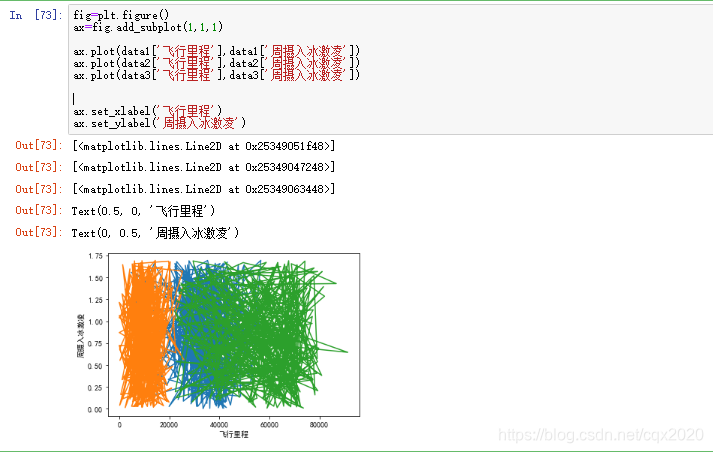 Python算法练习(四) 算法:knn,数据集:datingtestset Csdn博客