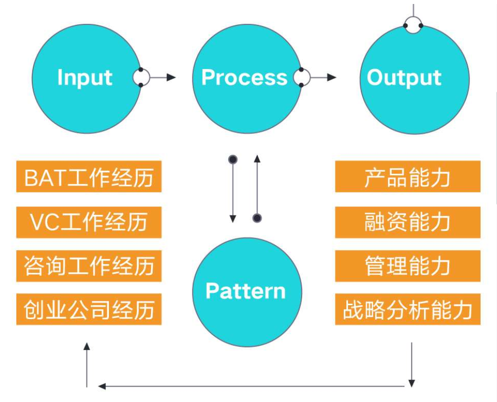 第八关：人生也是可拆解的复杂问题_人生ipo模型-CSDN博客