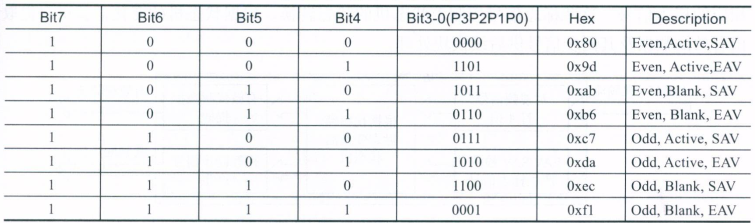 BT.656协议讲解与解码-CSDN博客