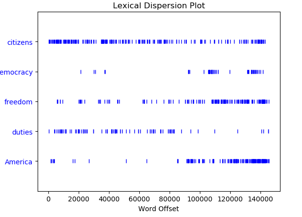 nltk.download()报错手动下载+from nltk.book import *介绍_@Irene的博客-CSDN博客_nltk报错