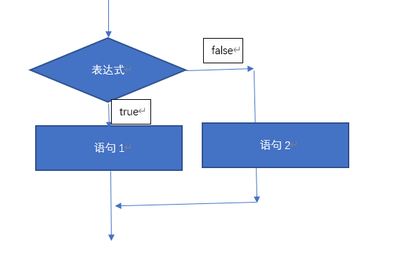 一起学Java——Day03_switch case流程图-CSDN博客