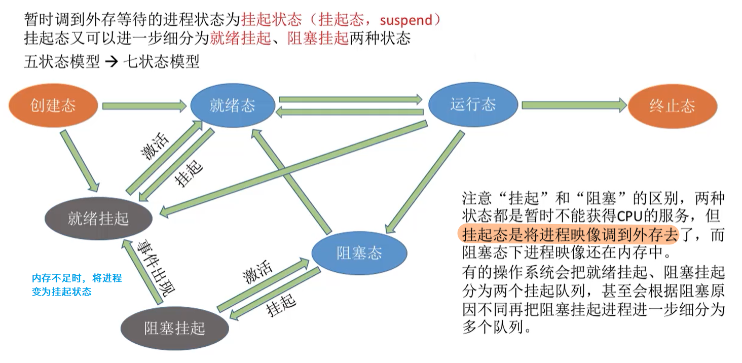 221操作系统之处理机调度的概念及层次llf算法 Csdn博客 