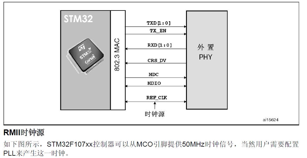 用Stm32CubeMX在STM32F107上移植LWIP(PHY:DM9161A)_cubemx配置dm9161-CSDN博客